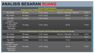 contoh besaran ruang[1].pptx