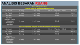 contoh besaran ruang[1].pptx