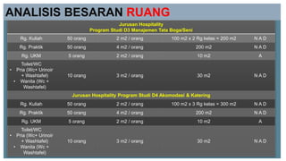 contoh besaran ruang[1].pptx
