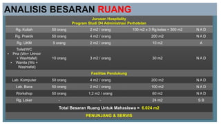 contoh besaran ruang[1].pptx