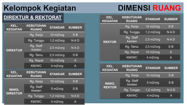 contoh besaran ruang[1].pptx