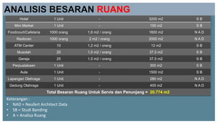 contoh besaran ruang[1].pptx