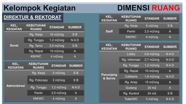 contoh besaran ruang[1].pptx