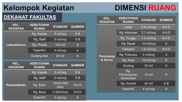 contoh besaran ruang[1].pptx