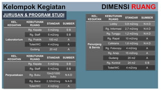 contoh besaran ruang[1].pptx