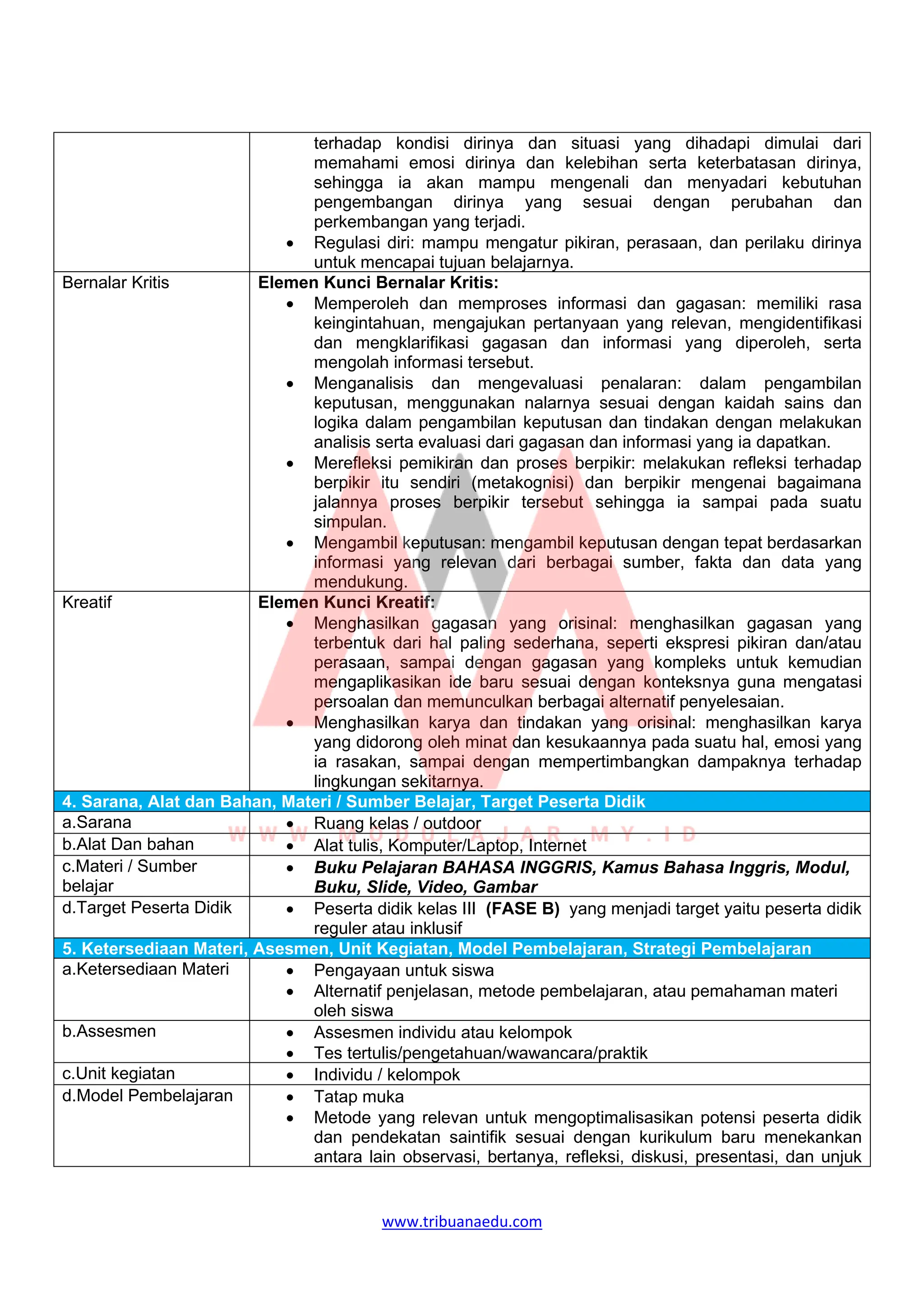Modul Ajar B Inggris Kelas 3 Kurikulum Merdeka | PDF