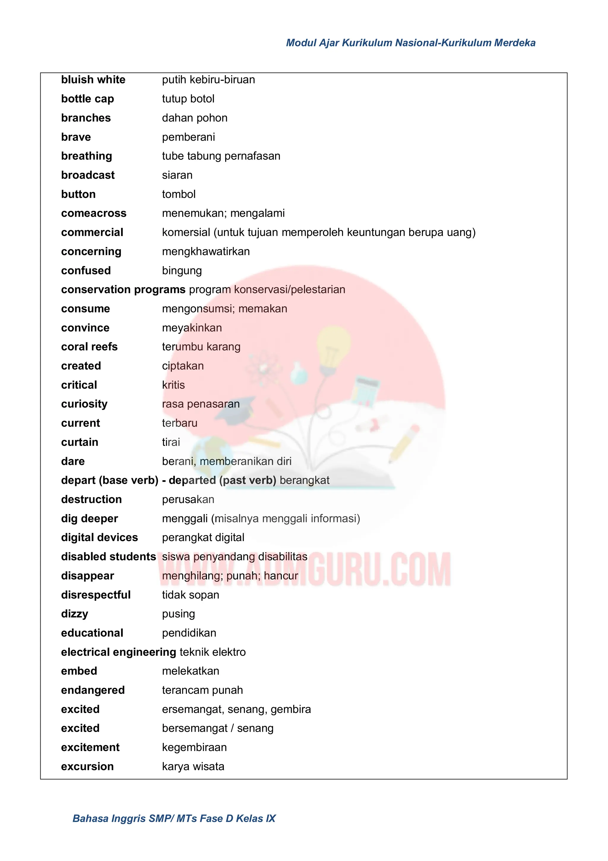 Modul Ajar B Inggris Kelas 9 Kurikulum Merdeka | PDF