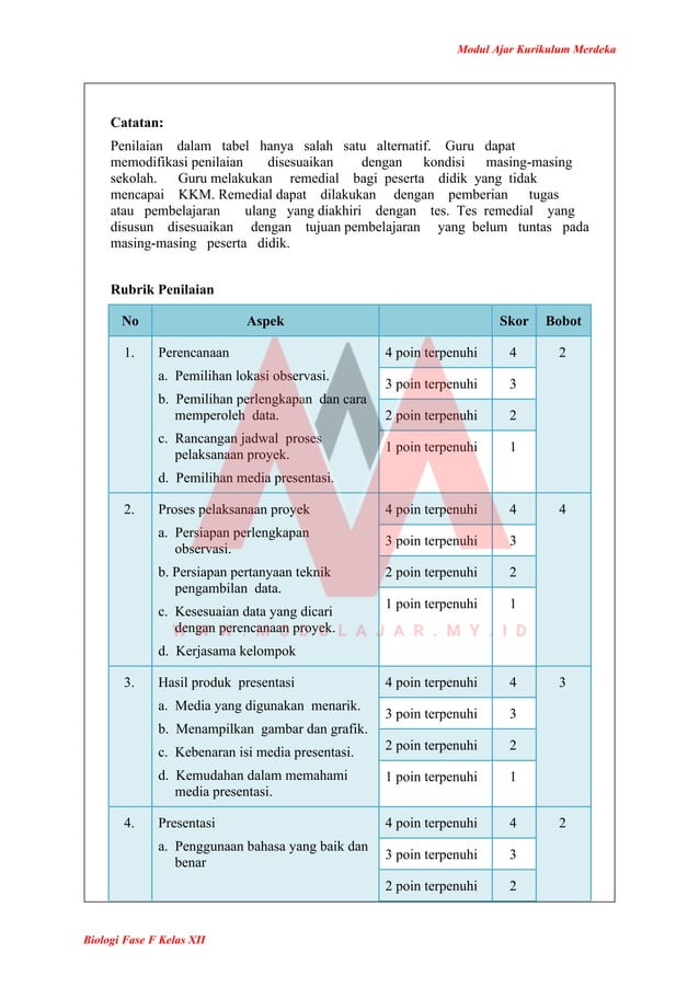 Modul Ajar Biologi Kelas 12 Kurikulum Merdeka | PDF