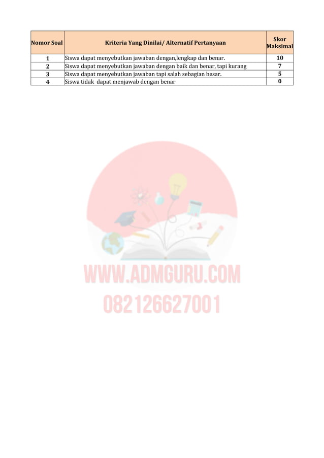 Modul Ajar Biologi Kelas 12 Deep Learning | PDF