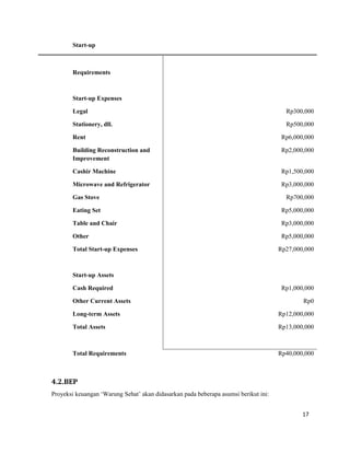 Contoh bisnis plan | DOC