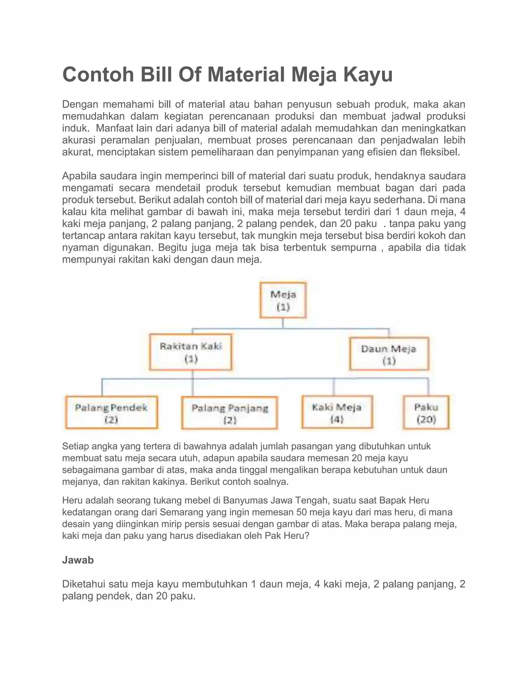 contoh bom meja.docx