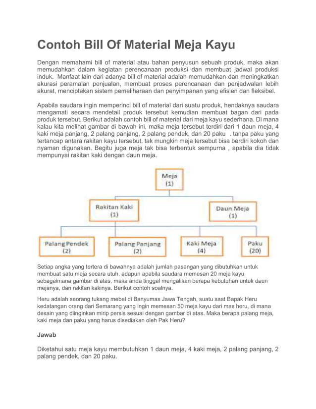 contoh bom meja.docx