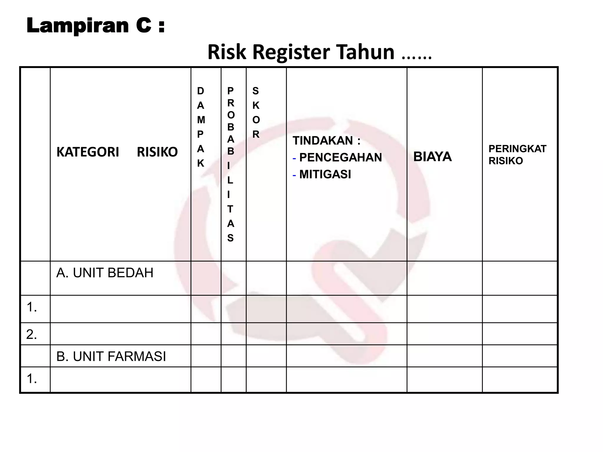 manajemen risiko | PPTX