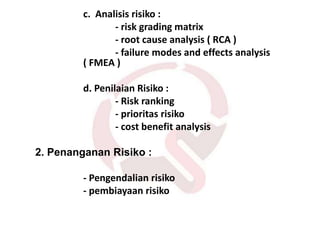 manajemen risiko | PPTX