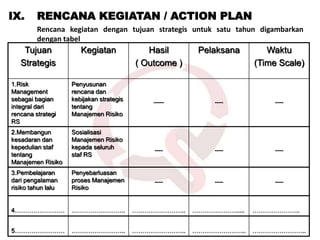 manajemen risiko | PPTX