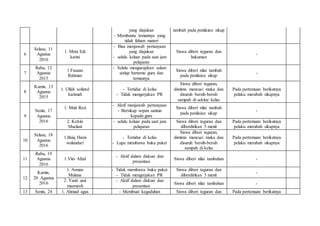 Contoh buku catatan perkembangan siswa | DOCX