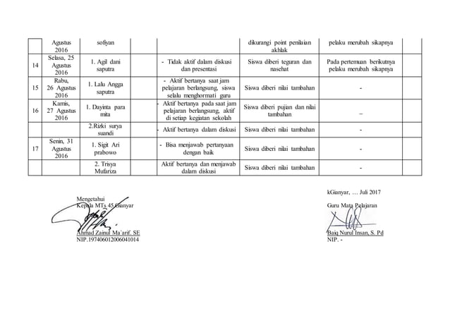 Contoh buku catatan perkembangan siswa | DOCX