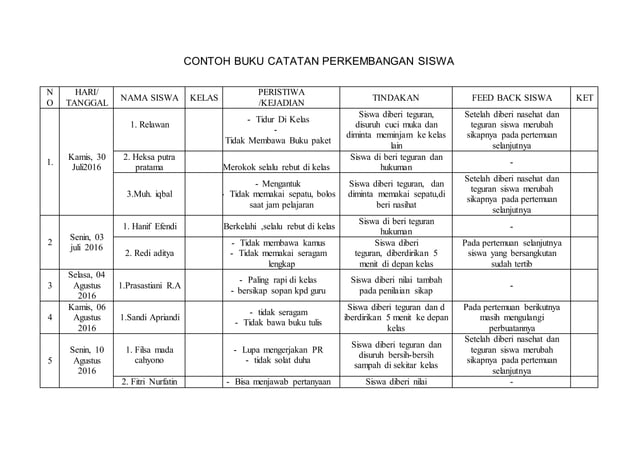 Contoh Buku Catatan Perkembangan Siswa - vrogue.co