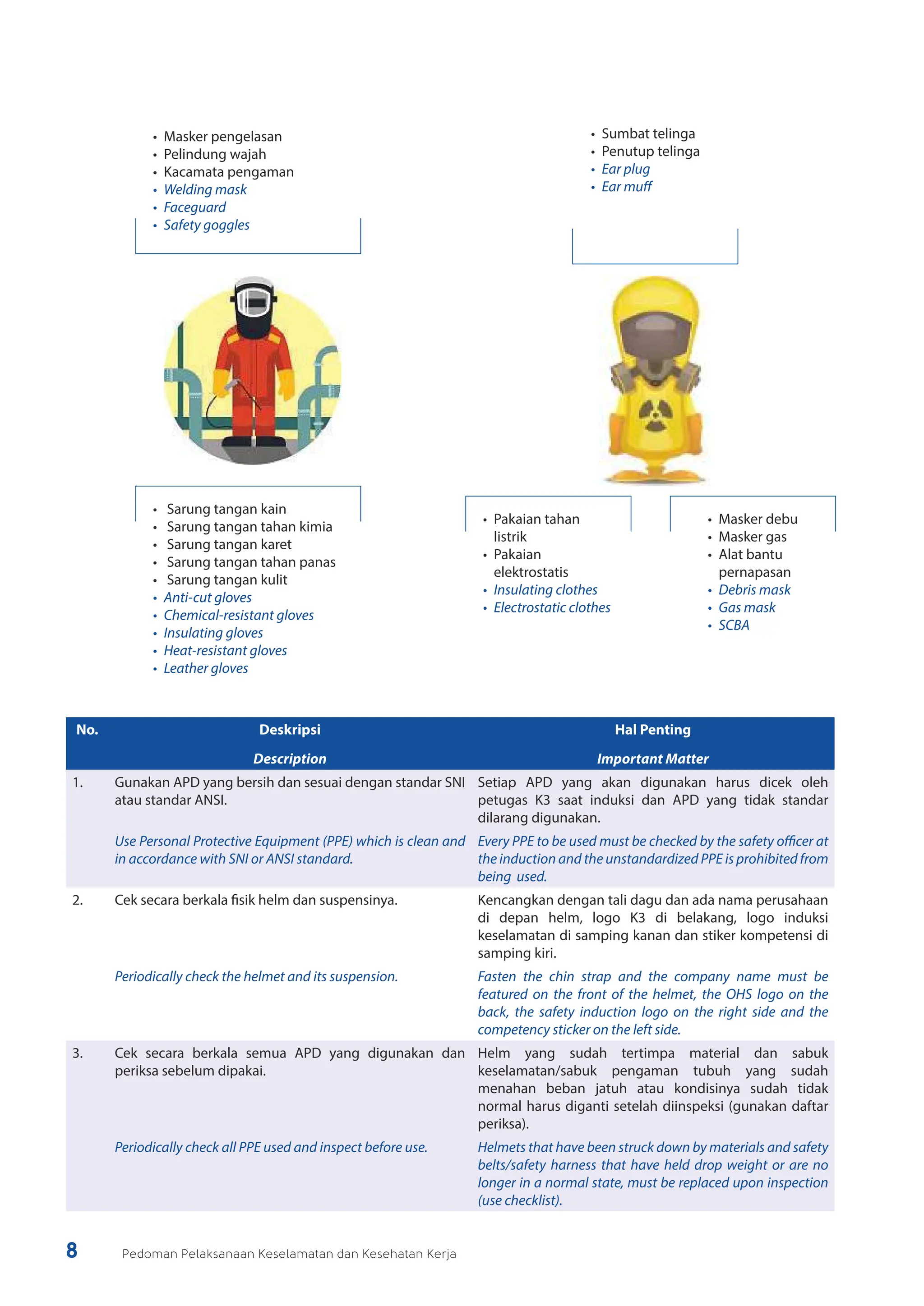 Contoh Buku_Pedoman_Pelaksanaan_Keselamatan_dan_Kesehatan_Kerja_BP2K3_LR..pdf