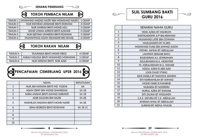 CONTOH BUKU PROGRAM SEIRA MAJLIS ANUGERAH CEMERLANG.pptx
