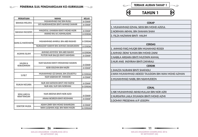 CONTOH BUKU PROGRAM SEIRA MAJLIS ANUGERAH CEMERLANG.pptx
