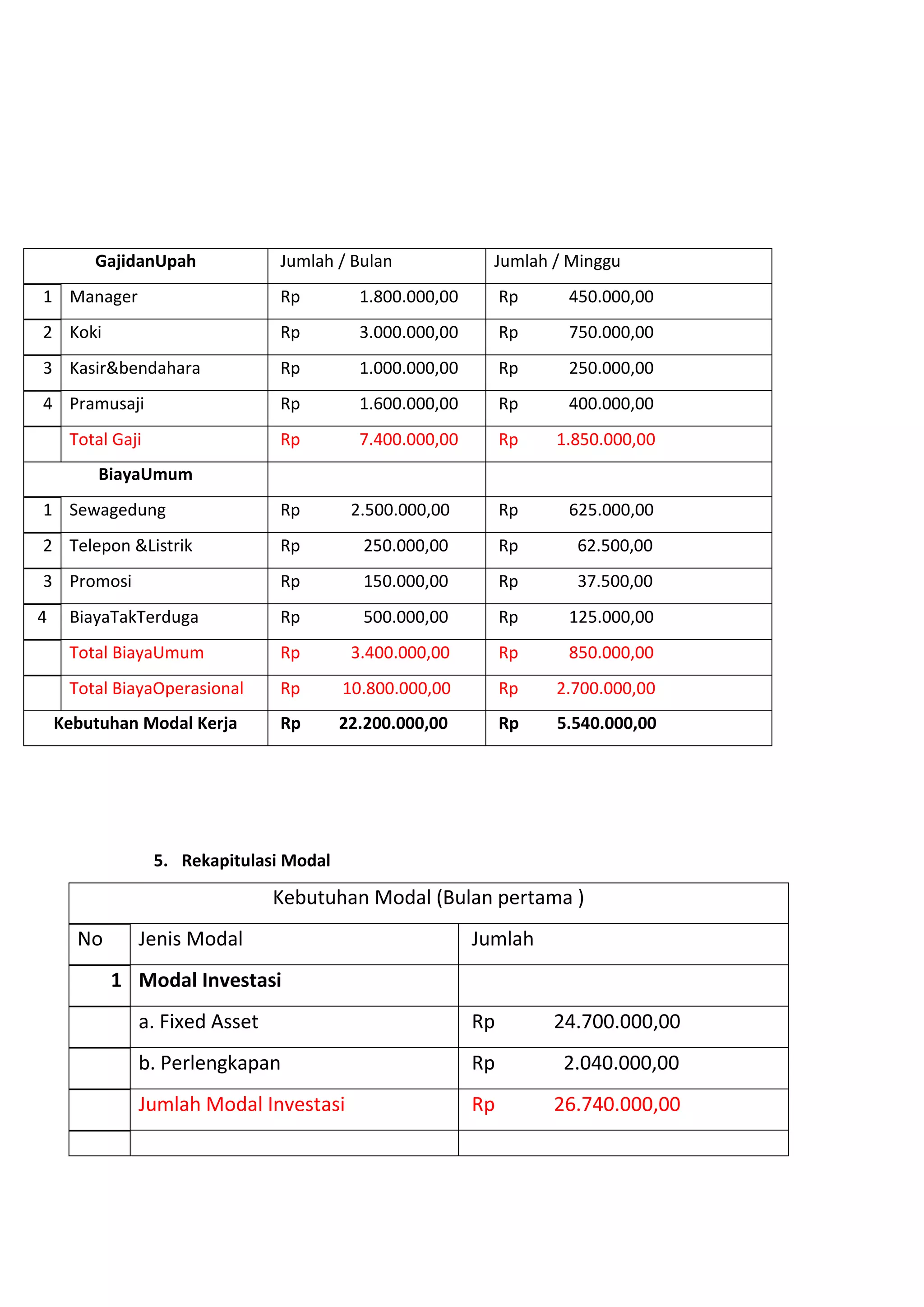 Contoh bussines plan | DOCX