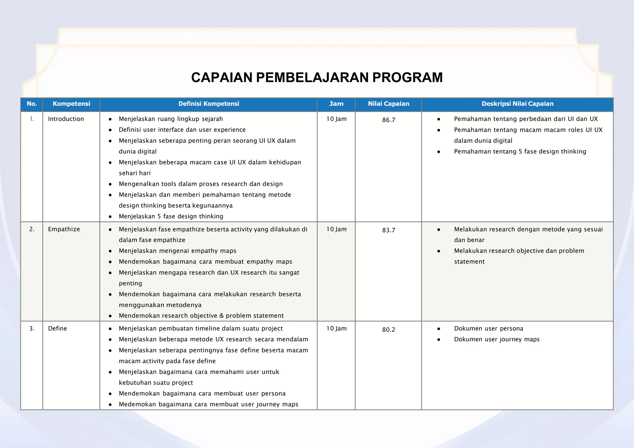 Contoh Capaian CPL.pdf