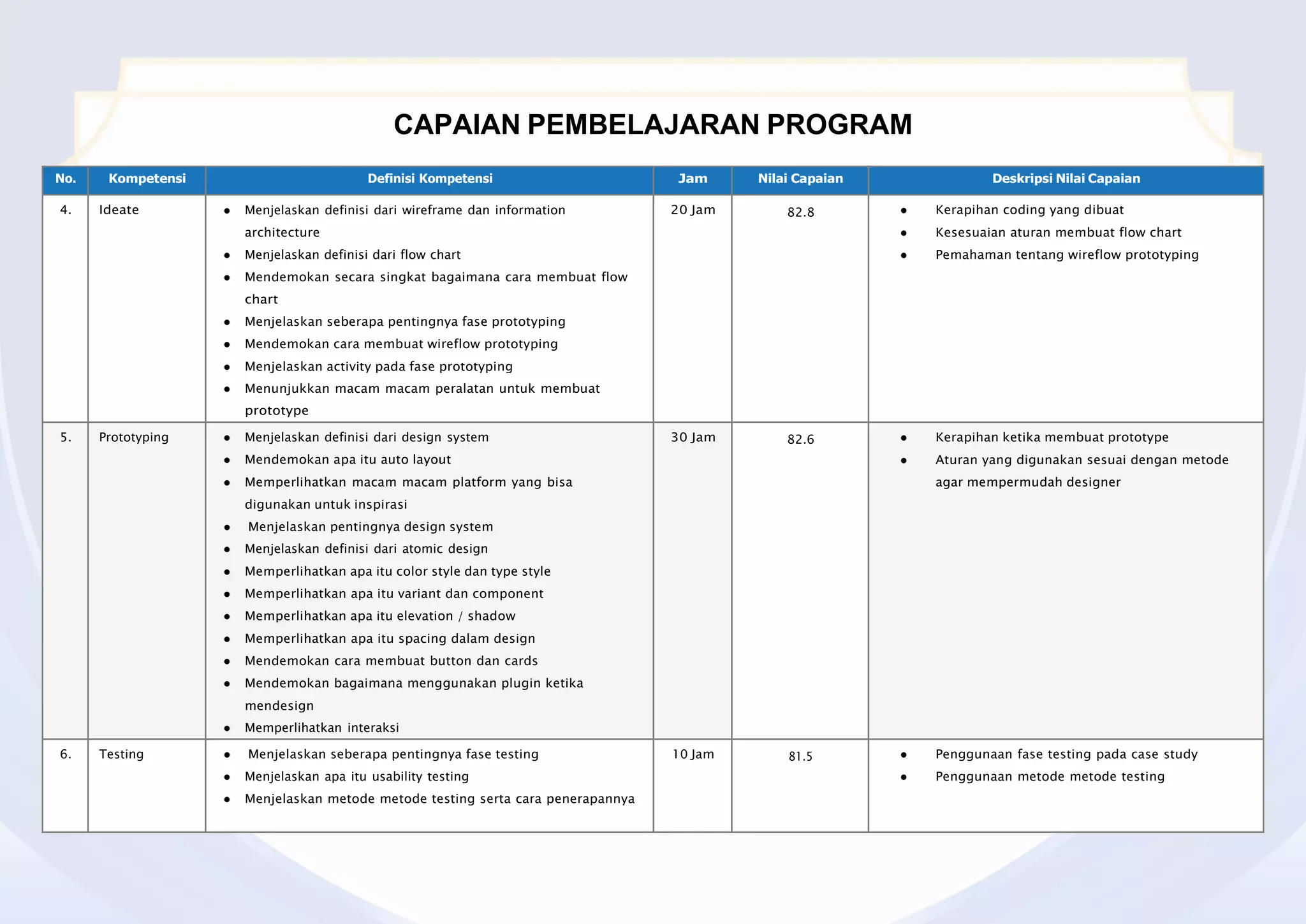 Contoh Capaian CPL.pdf