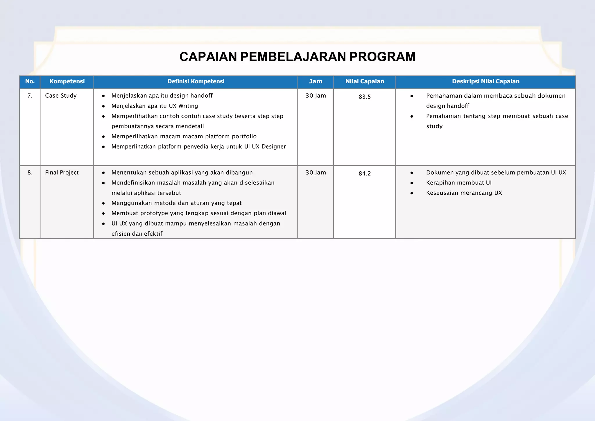 Contoh Capaian CPL.pdf