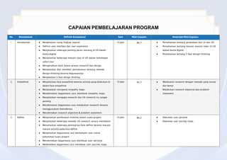 Contoh Capaian CPL.pdf