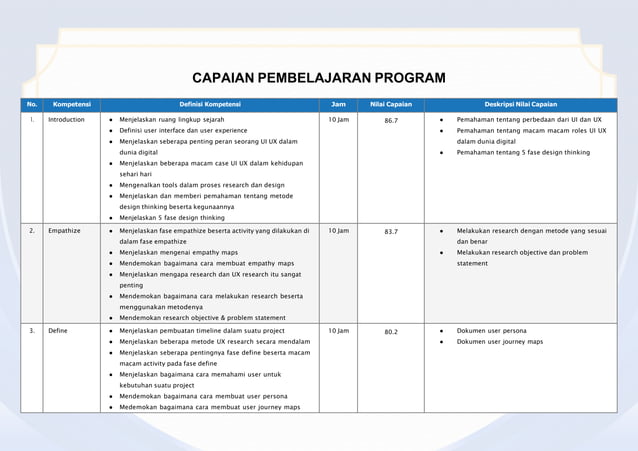 Contoh Capaian CPL.pdf