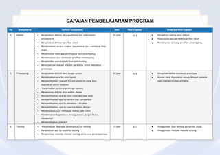 Contoh Capaian CPL.pdf