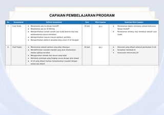 Contoh Capaian CPL.pdf