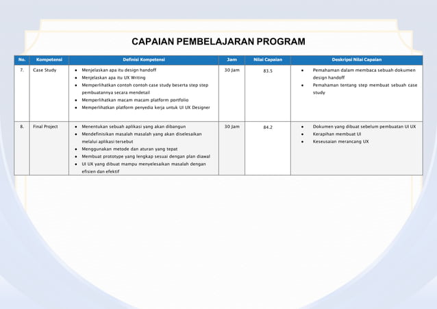 Contoh Capaian CPL.pdf