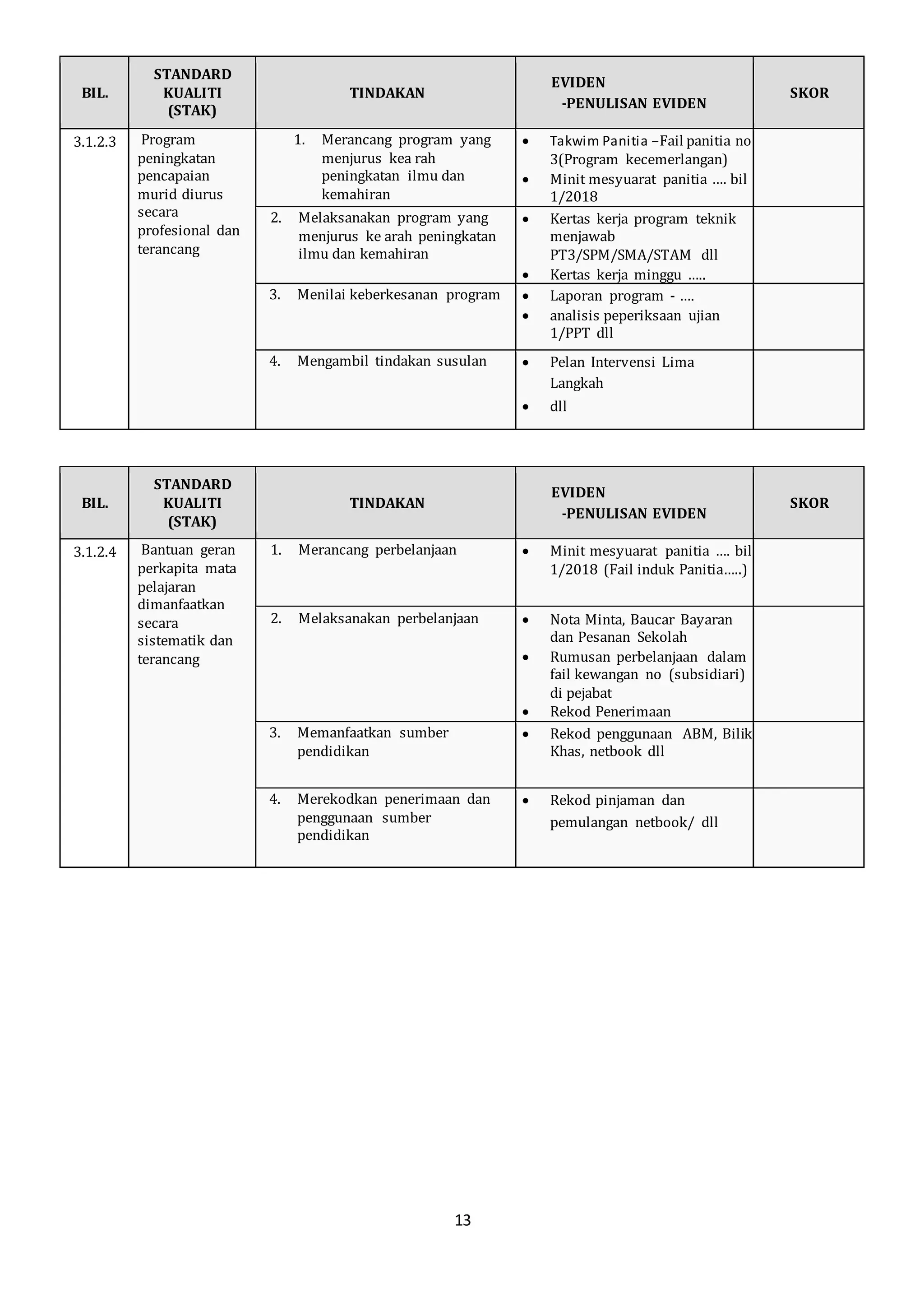 Contoh cara penulisan_eviden | DOCX