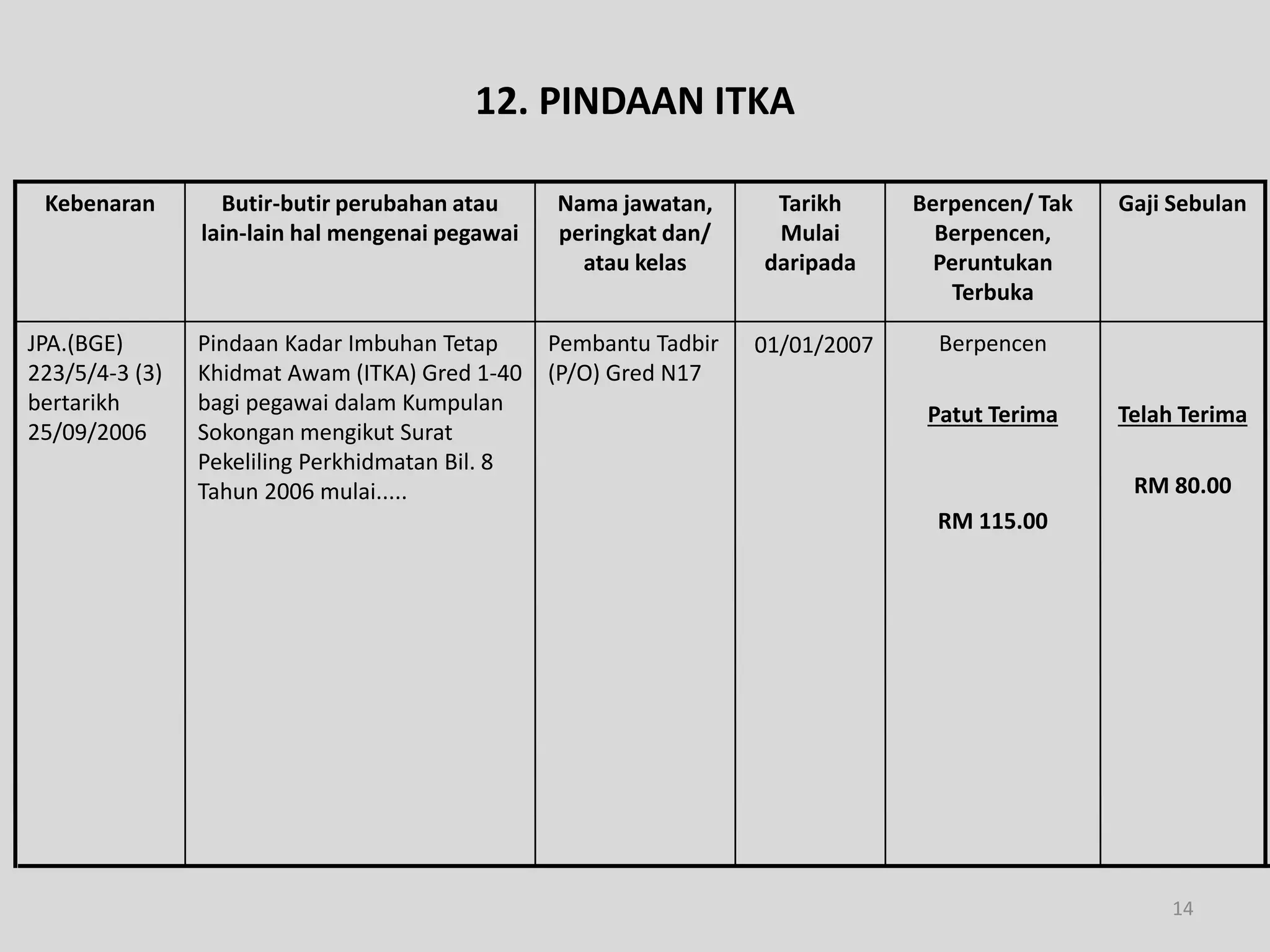 CONTOH BUKU REKOD PERKHIDMATAN (edit 2015) | PPTX