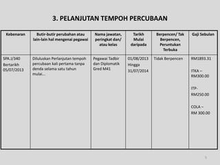 CONTOH BUKU REKOD PERKHIDMATAN (edit 2015) | PPTX