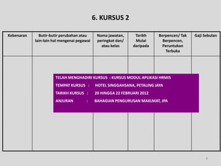 CONTOH BUKU REKOD PERKHIDMATAN (edit 2015) | PPTX