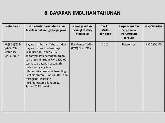 CONTOH BUKU REKOD PERKHIDMATAN (edit 2015)