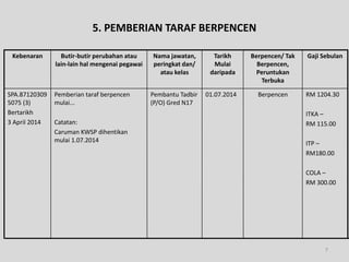 CONTOH BUKU REKOD PERKHIDMATAN (edit 2015) | PPT