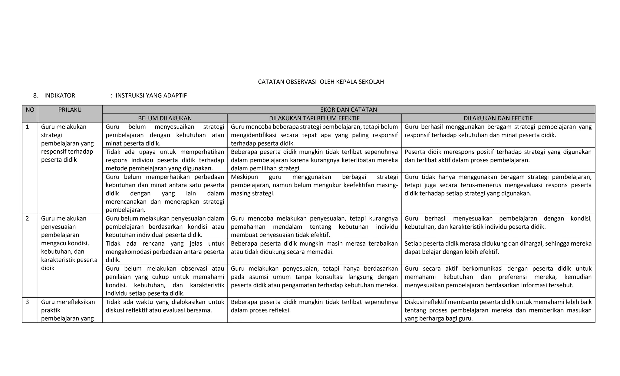 CONTOH CATATAN OBSERVASI KEPALA SEKOLAH.docx