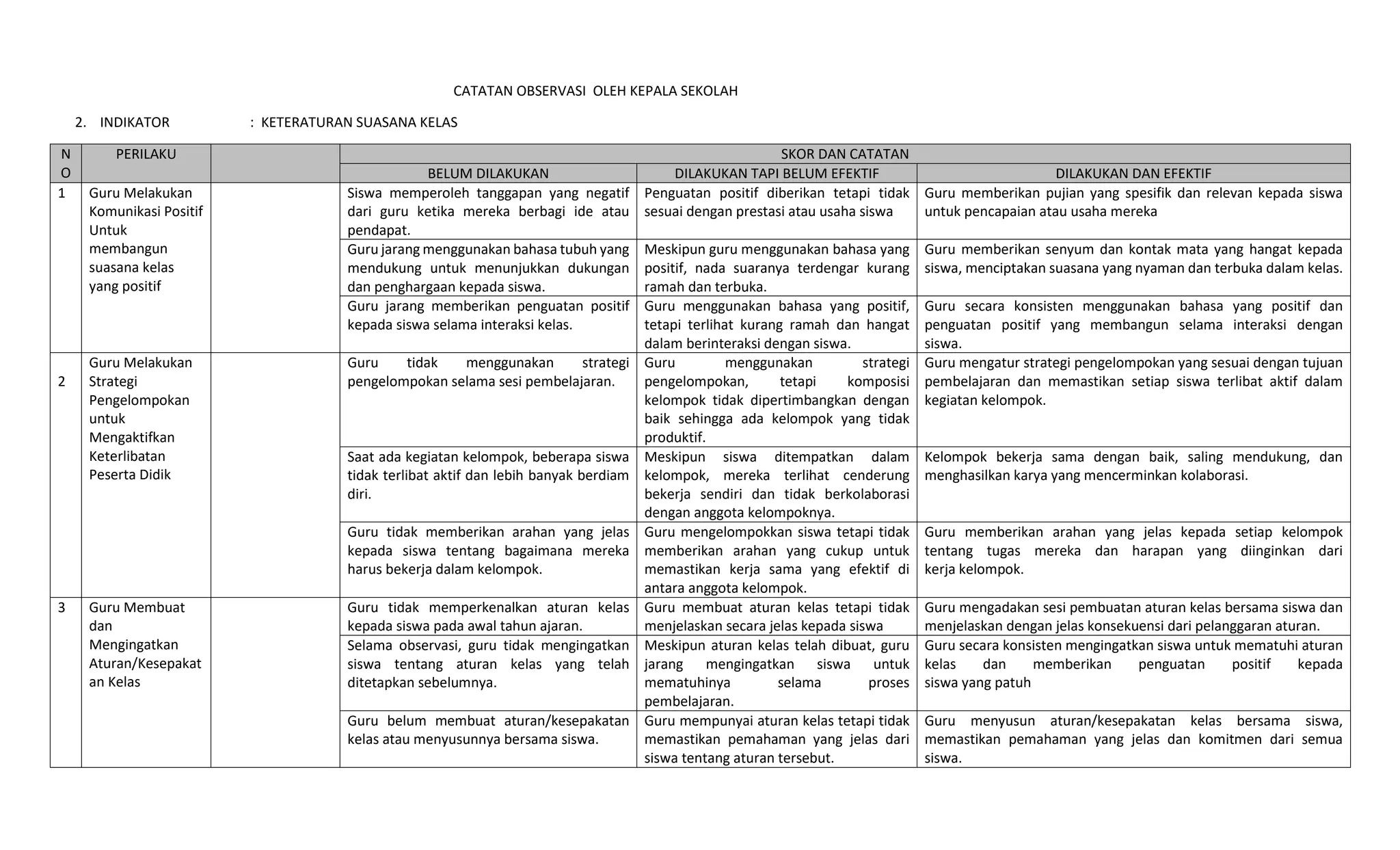 CONTOH CATATAN OBSERVASI KEPALA SEKOLAH.docx