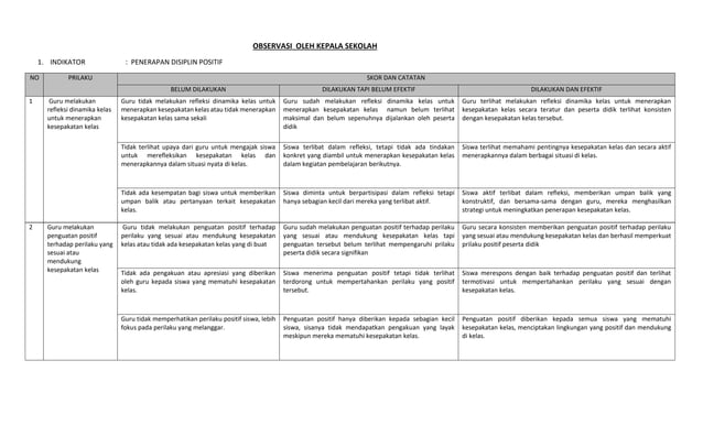 CONTOH CATATAN OBSERVASI KEPALA SEKOLAH.docx