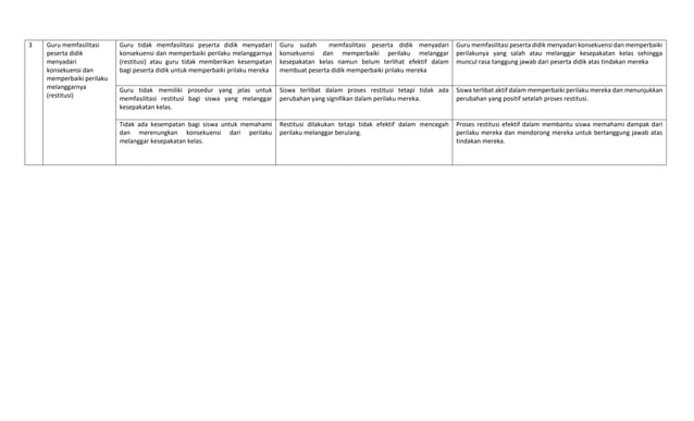 CONTOH CATATAN OBSERVASI KEPALA SEKOLAH.docx