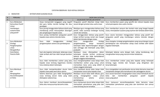 CONTOH CATATAN OBSERVASI KEPALA SEKOLAH.docx