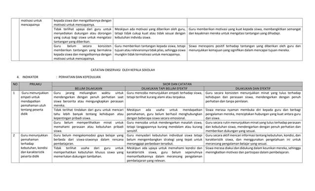 CONTOH CATATAN OBSERVASI KEPALA SEKOLAH.docx