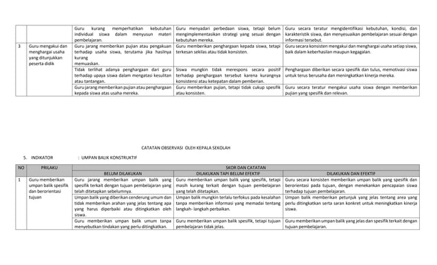 CONTOH CATATAN OBSERVASI KEPALA SEKOLAH.docx