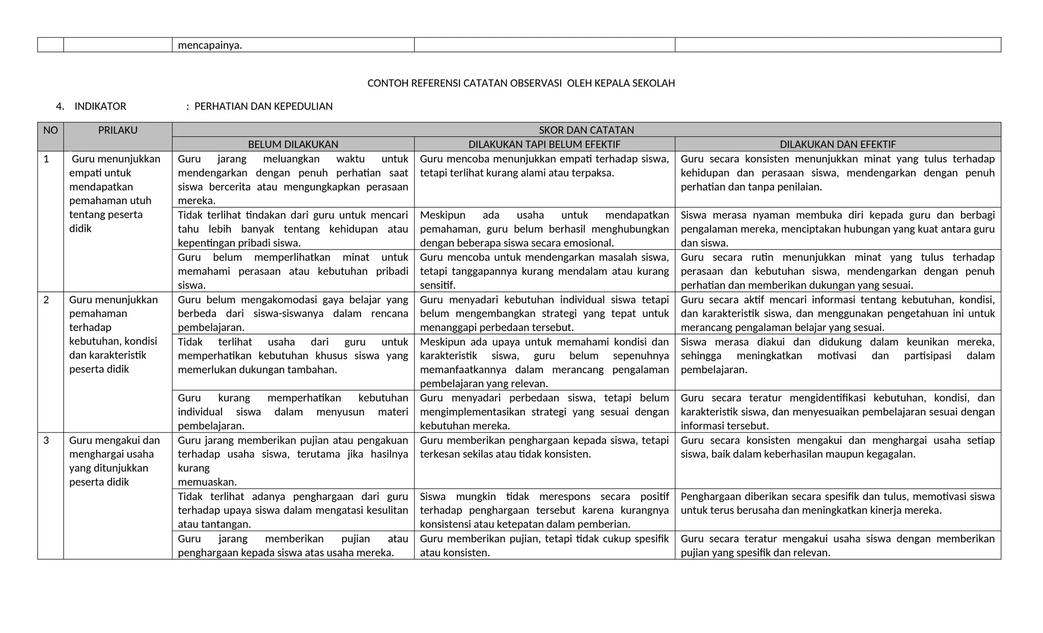 CONTOH CATATAN OBSERVASI KEPALA SEKOLAH.docx
