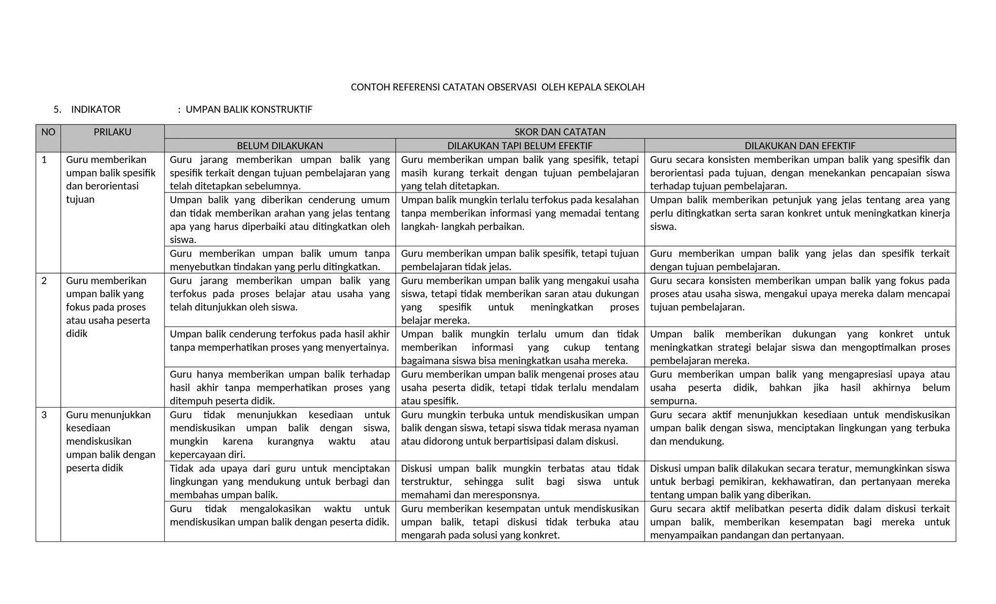 CONTOH CATATAN OBSERVASI KEPALA SEKOLAH.docx