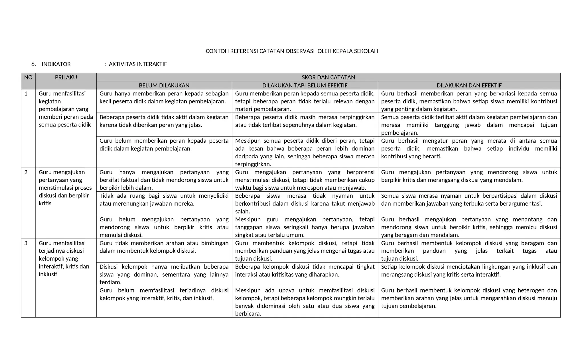 CONTOH CATATAN OBSERVASI KEPALA SEKOLAH.docx